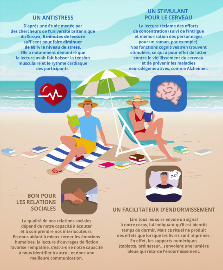 Les bienfaits de la lecture - ADPS Les bienfaits de la lecture - ADPS
