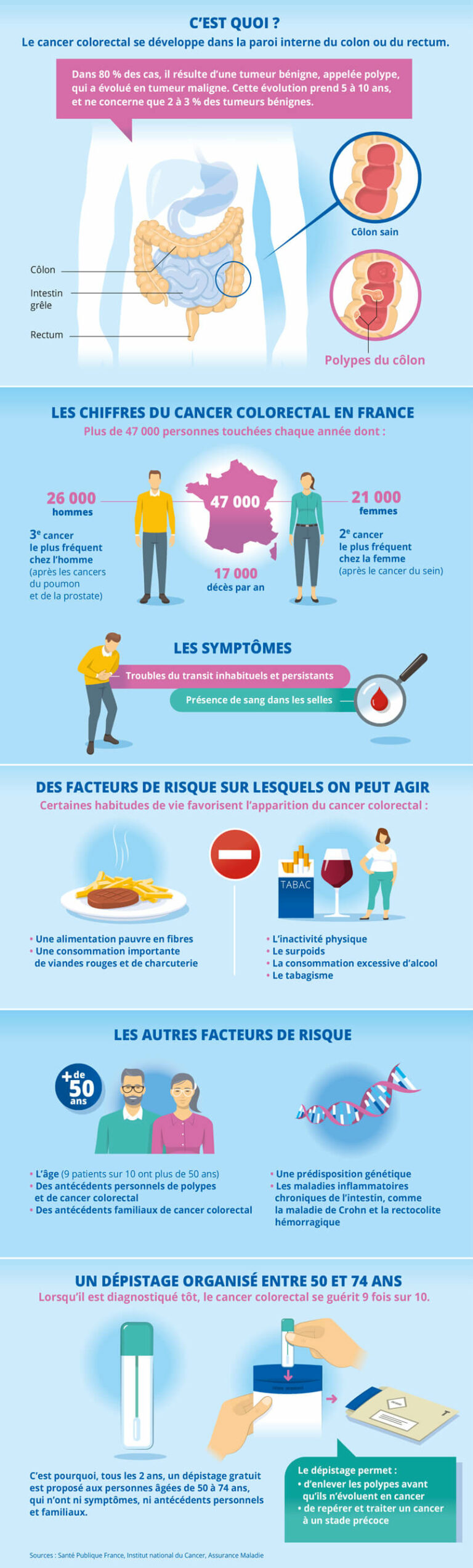 Face au cancer colorectal, l’arme du dépistage - ADPS
